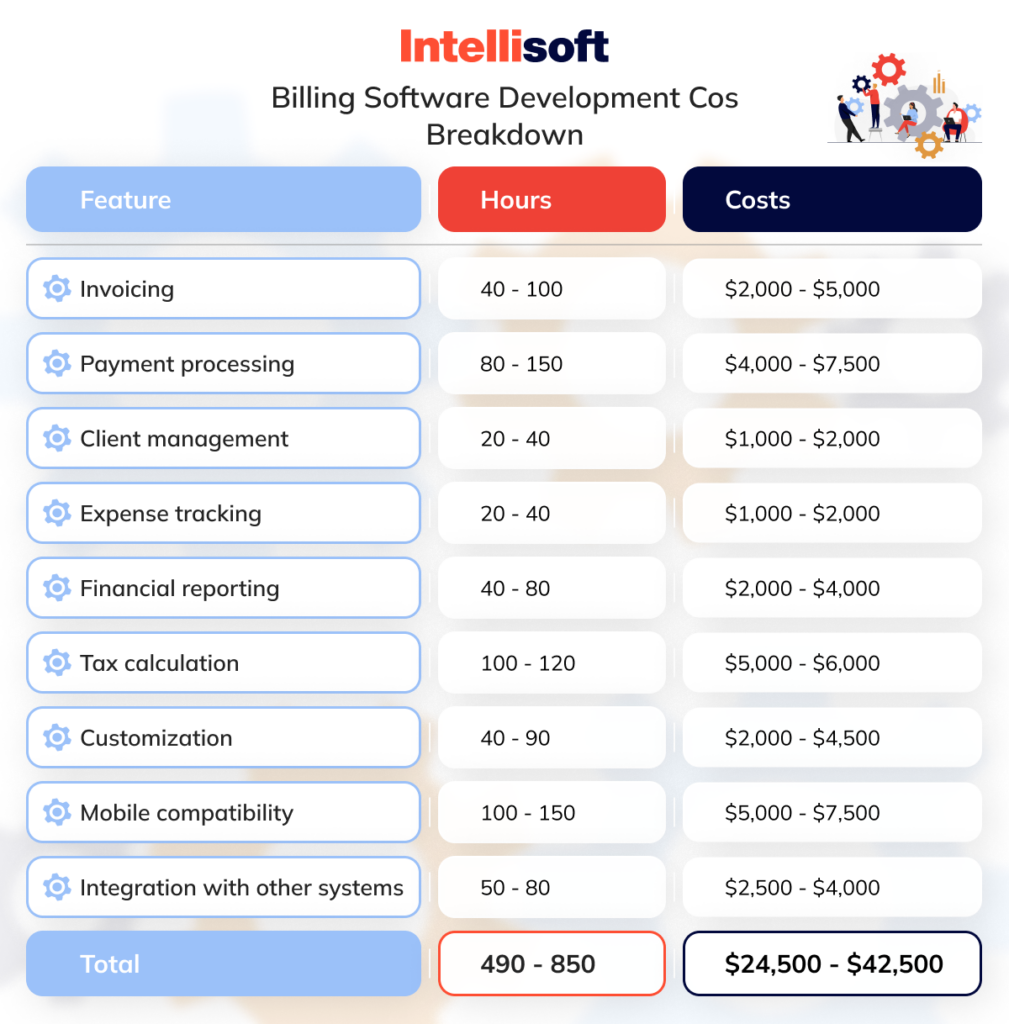 Billing Software Development: Innovations by IntelliSoft