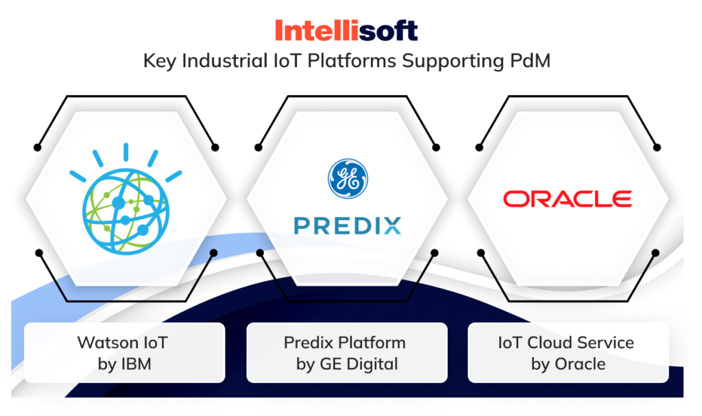 Predictive Maintenance Software Development: a Complete Guide