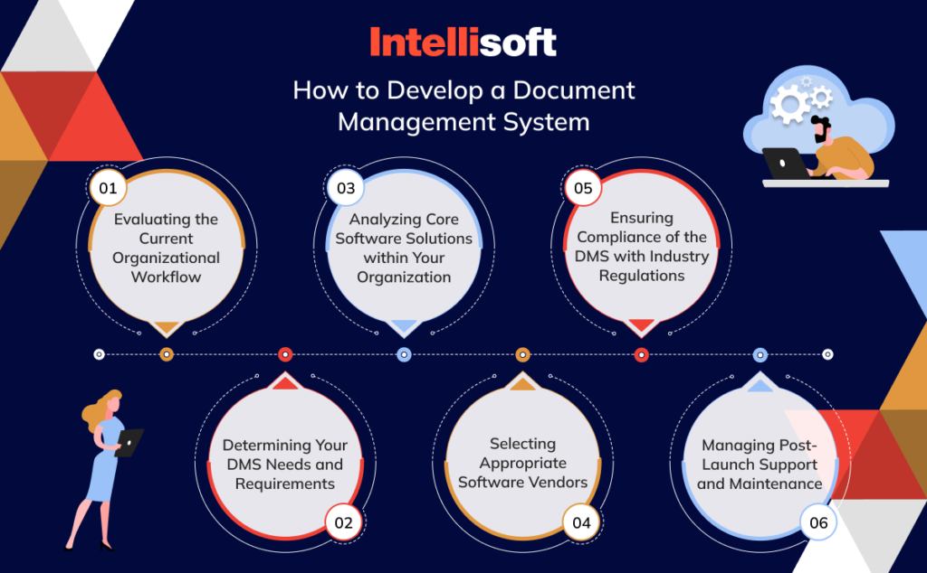 How to Build a Document Management System from Scratch