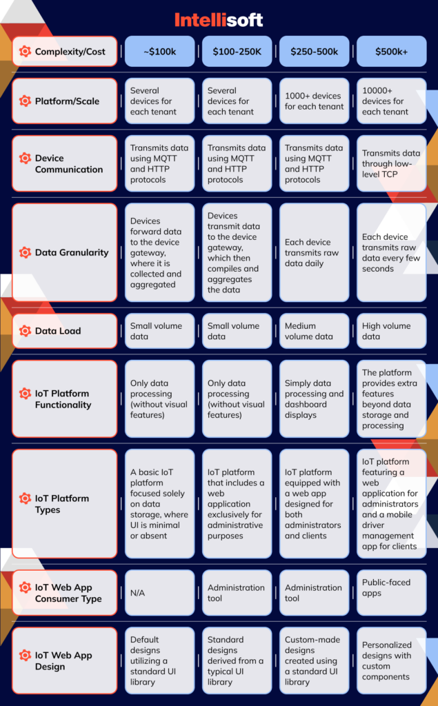 Driver Management System: How to Develop One?