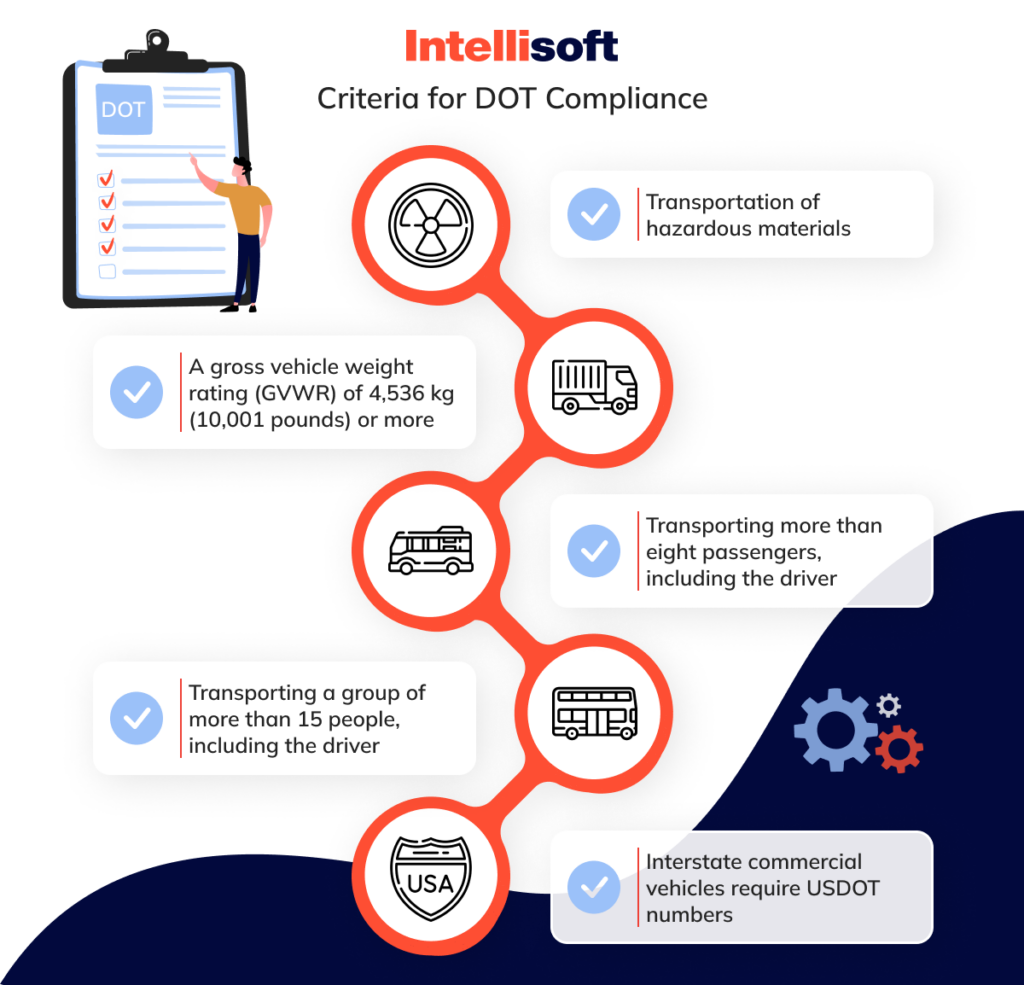 DOT Compliance Software: How It Can Help With Fleet Management