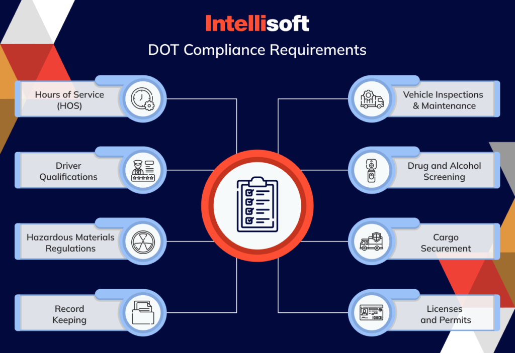 DOT Compliance Software: How It Can Help With Fleet Management