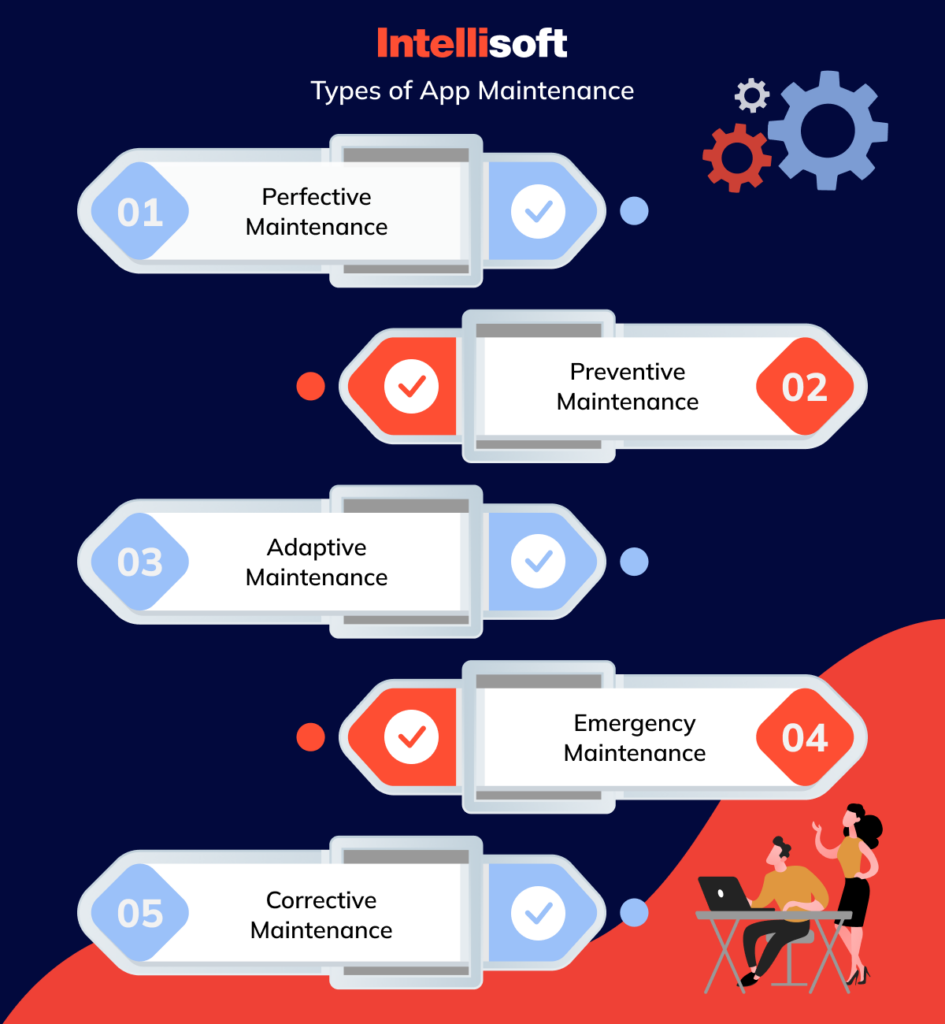 App Maintenance: Why is it Important in 2024?