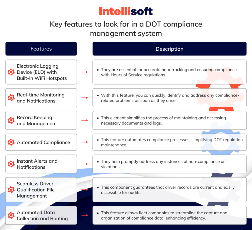 DOT Compliance Software: How It Can Help With Fleet Management