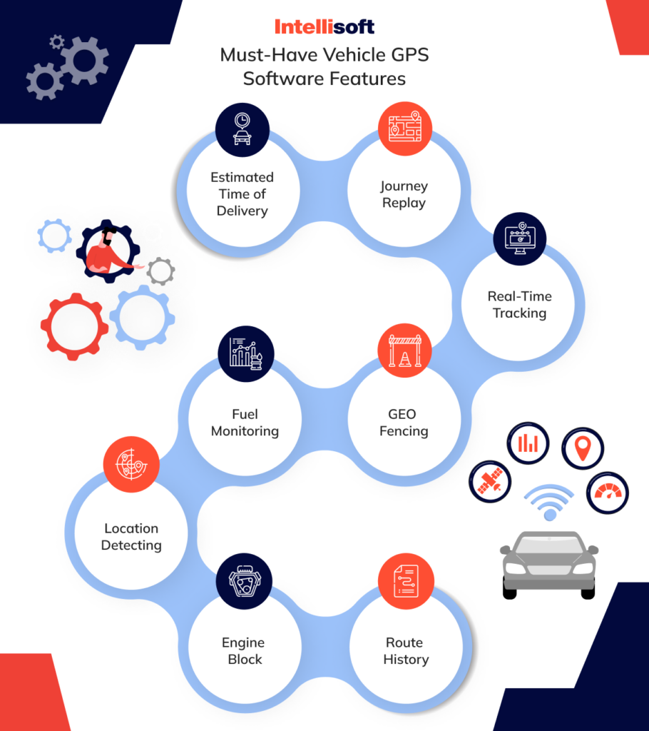 Real Time GPS Vehicle Tracking Software
