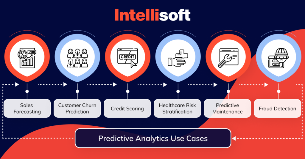 Predictive Analytics VS Machine Learning: a Comparison