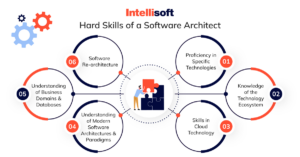 Software Architect vs Software Engineer: Key Roles Explained