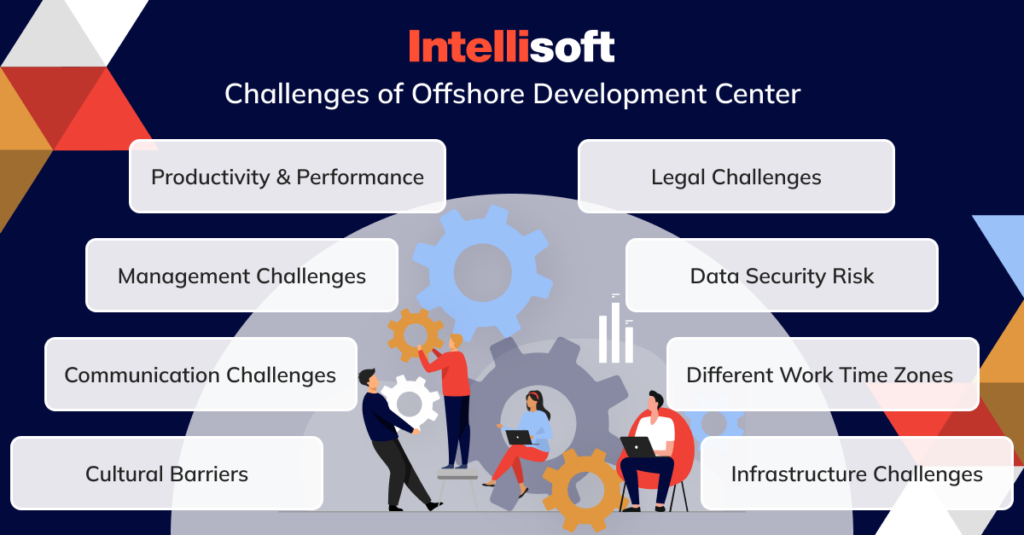 Offshore Development Center: Beyond Borders with IntelliSoft