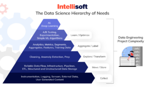 Data Engineer Roles and Responsibilities: A Complete Guide