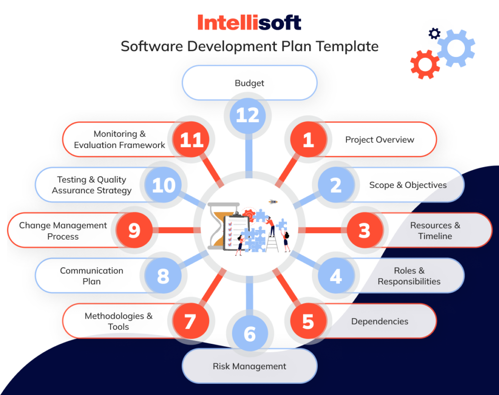 Development Plan Template For a Professional Growth