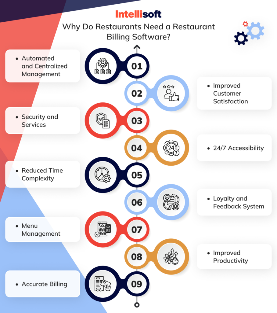 Restaurant Billing Software: Why Your Business Needs It