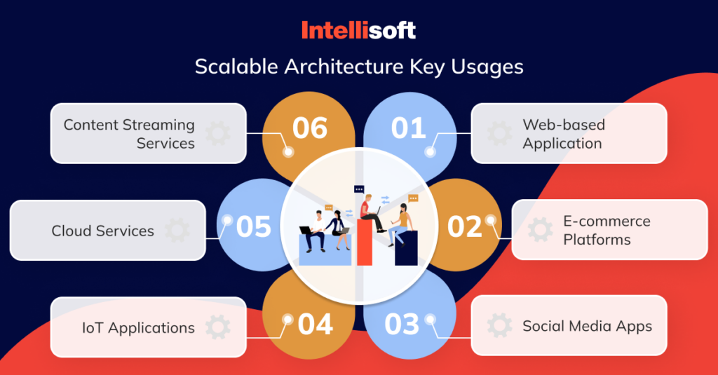 Scalable Architecture: A Comprehensive Guide