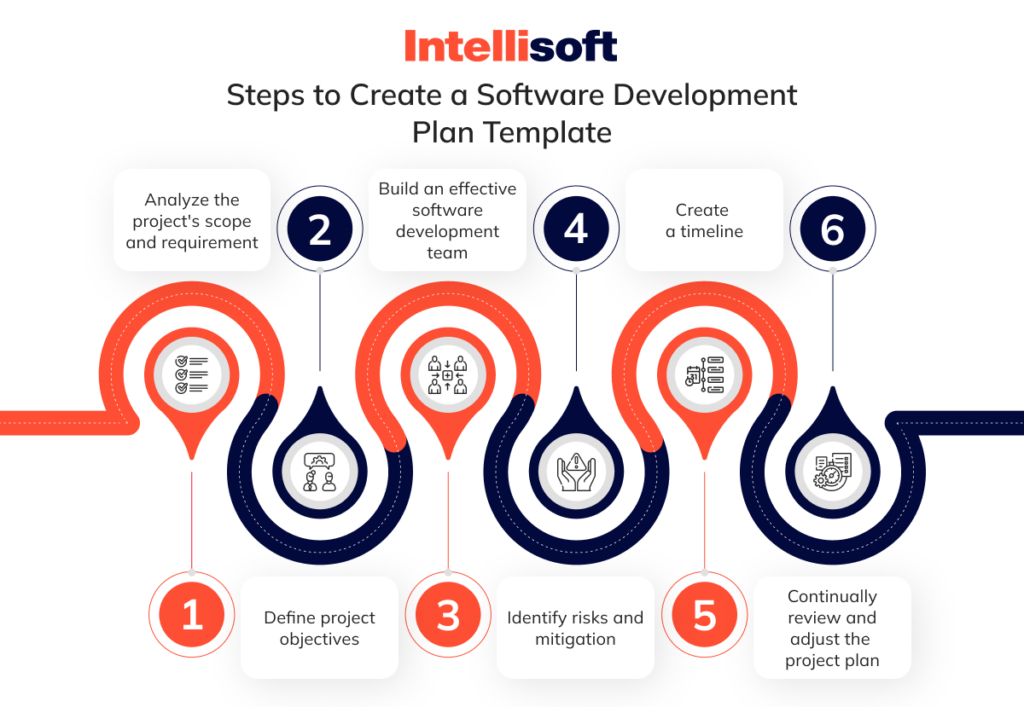 Development Plan Template For a Professional Growth