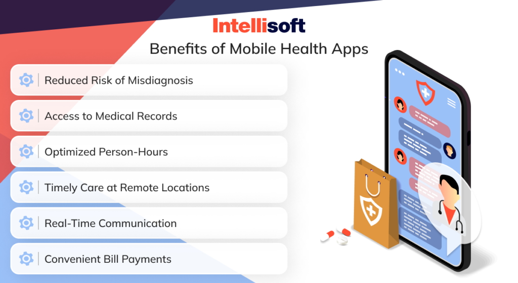 mHealth Apps For Patients: A Complete Guide