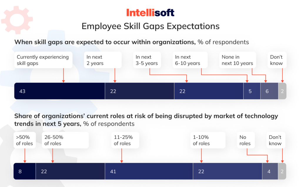 IT Outsourcing Services: What You Need to Know
