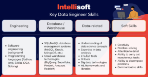 Data Engineer Roles and Responsibilities: A Complete Guide