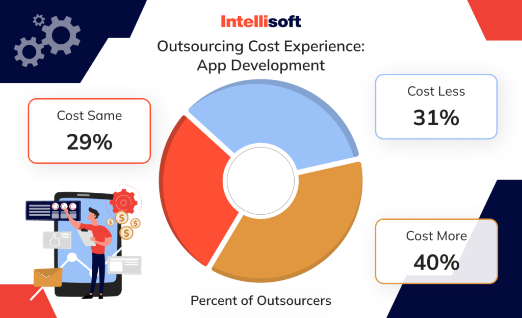 IT Outsourcing Services: What You Need to Know