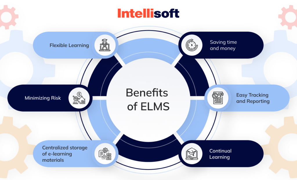 Enterprise Learning Management System To Elevate Your Training Standards
