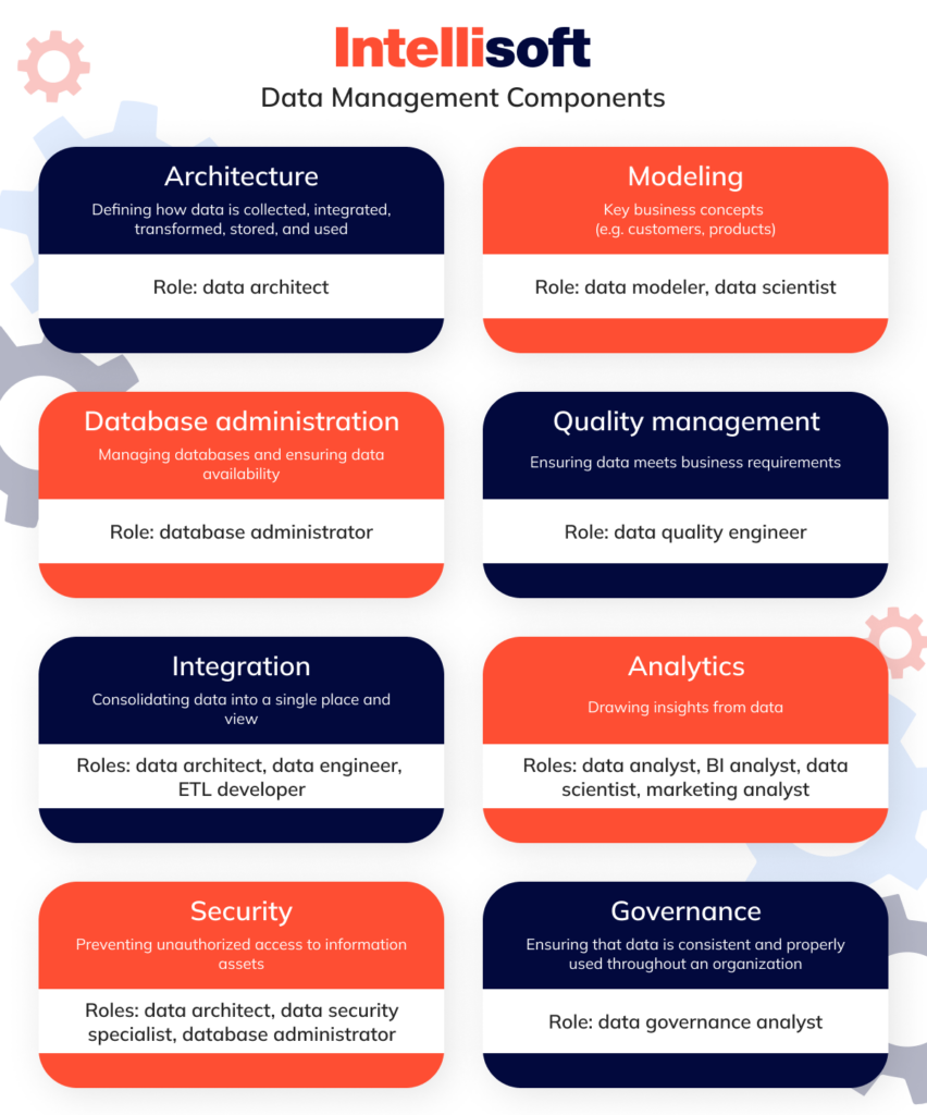 Data Management Strategy Tips for Modern Companies