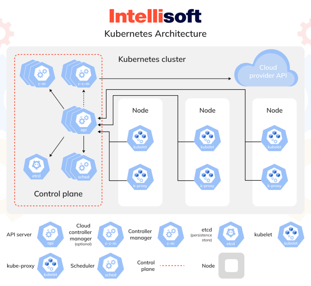 OpenShift vs Kubernetes: Key Differences Explained