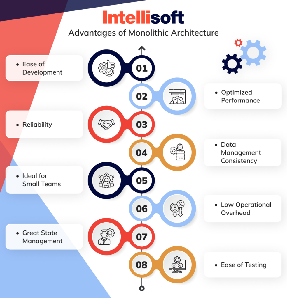 Monolithic Architecture: Benefits & Usages