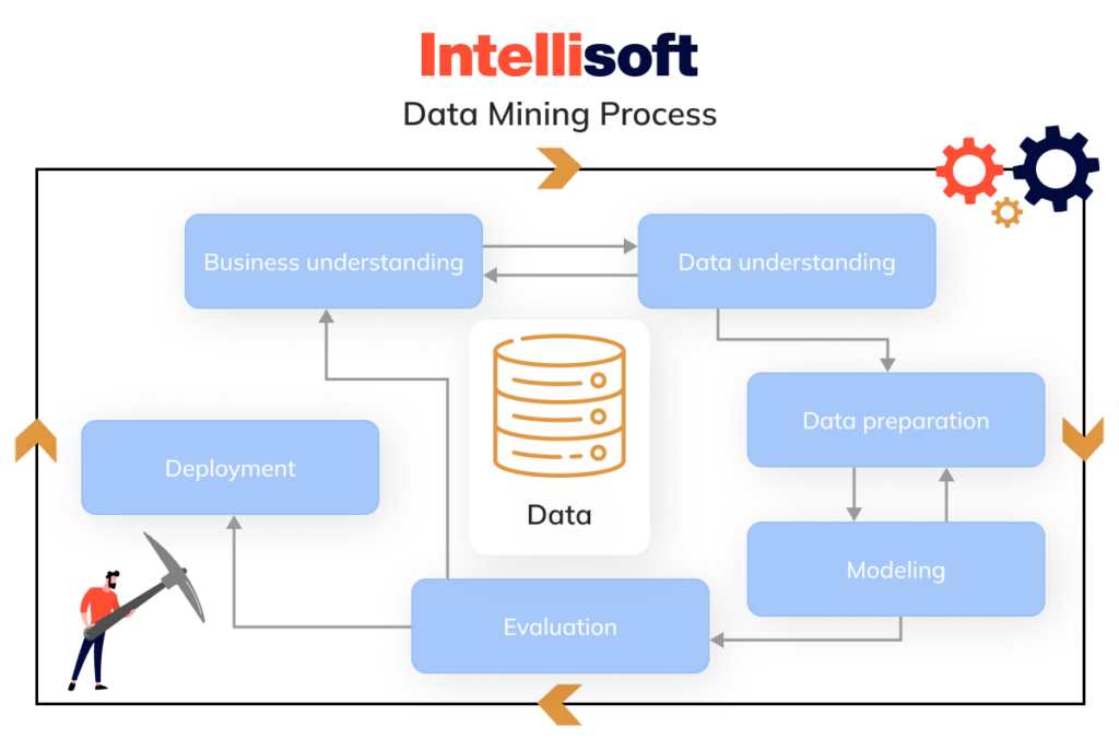 What is Data Mining with Examples and Best Practices