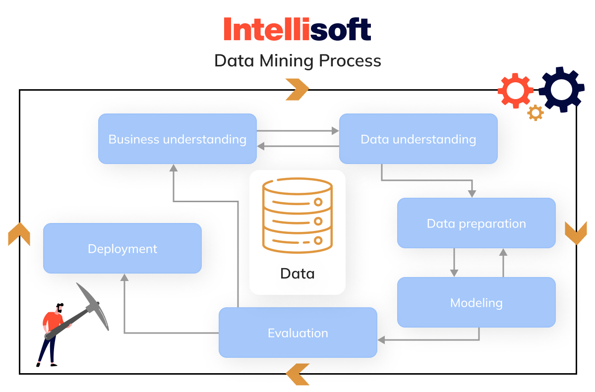 Data mining project store