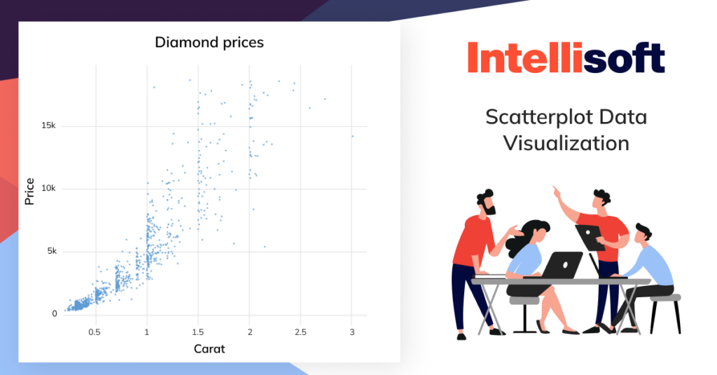 What is Data Visualization and Why It Matters