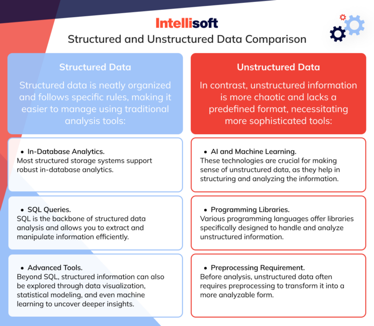 Structured and Unstructured Data: What is the Difference?