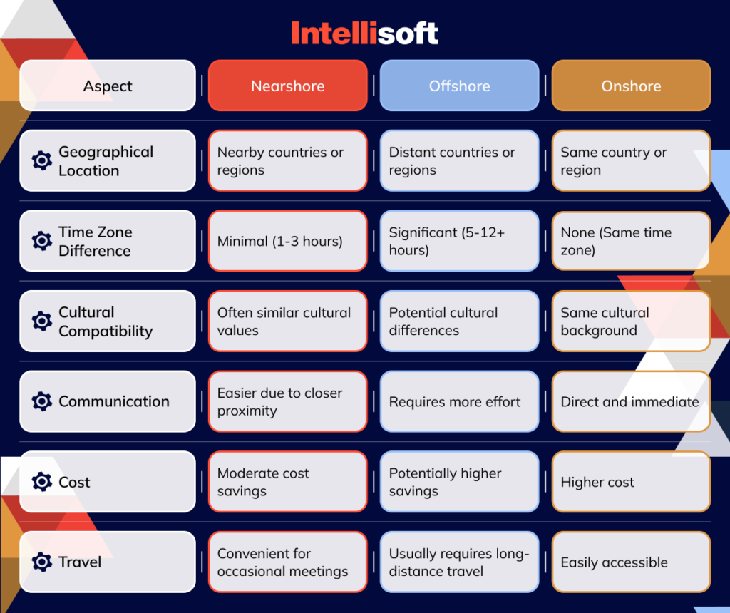 Nearshore Software Development: Pros And Cons