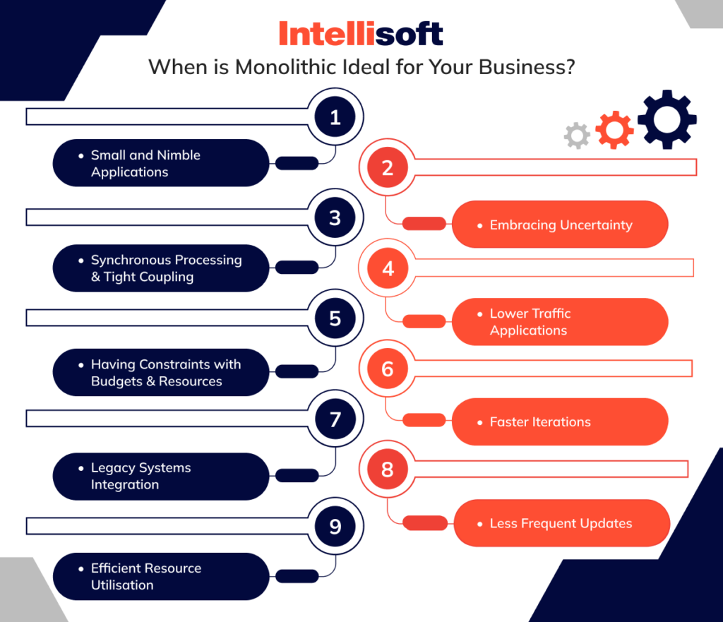 Monolithic Architecture: Benefits & Usages
