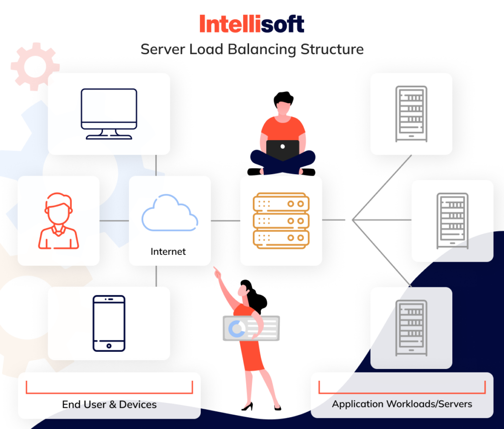 What Is Load Balancing: A Complete Guide