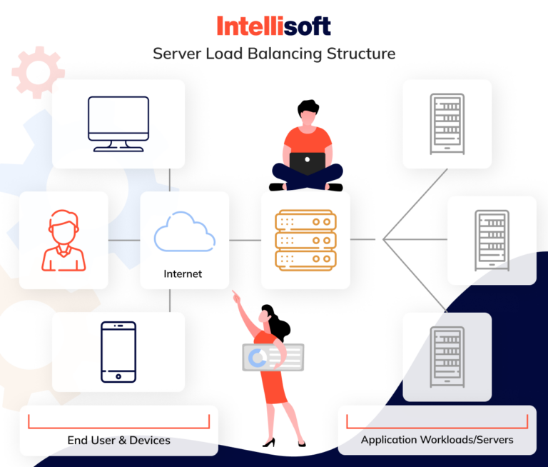 What Is Load Balancing: A Complete Guide