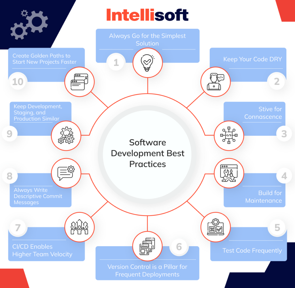 Software Engineering Best Practices: Write Clean, Maintainable Code
