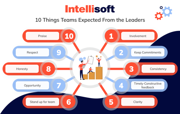 What Is a Team Lead? Roles, Duties & Team Dynamics