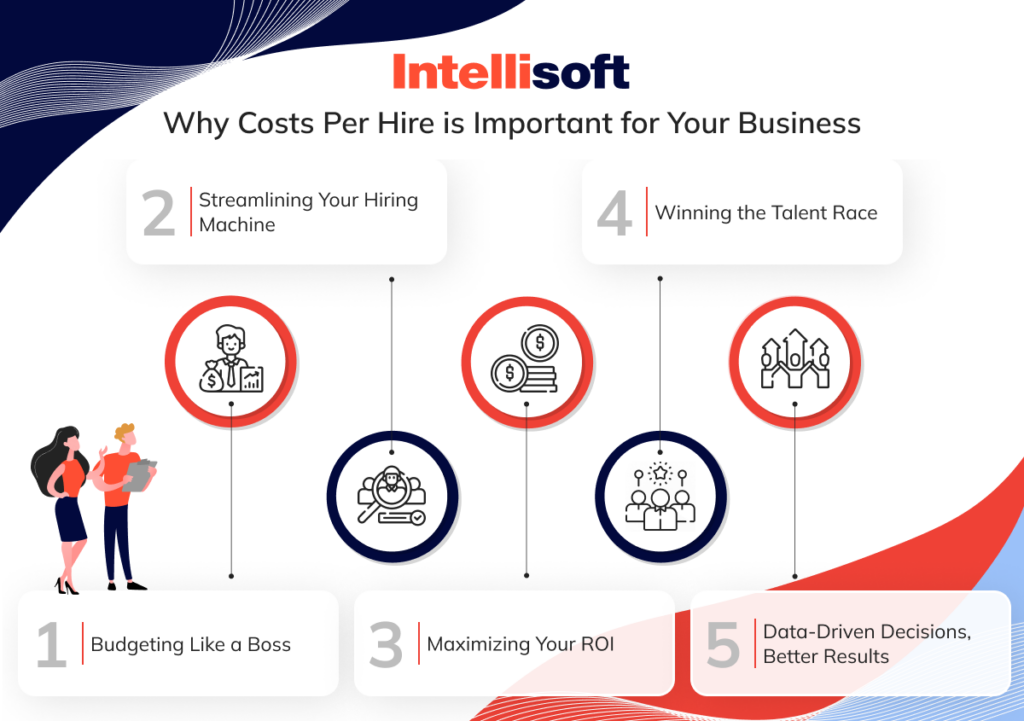 Average Cost Per Hire: Understanding Your Recruitment Investment