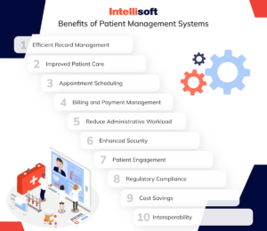 Patient Management System: Enhance Healthcare Efficiency