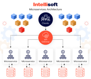 Serverless vs Microservices: Key Differences Explained