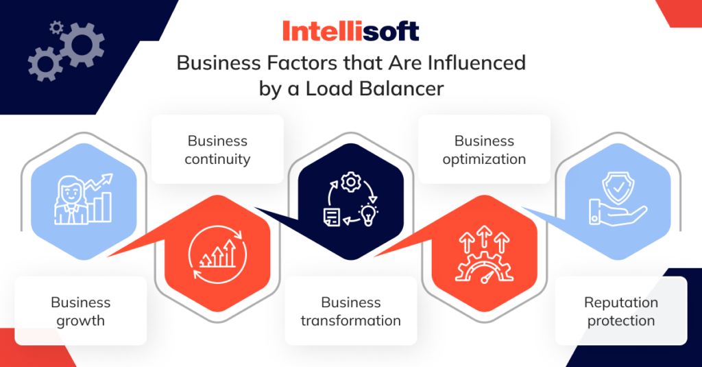 What Is Load Balancing: A Complete Guide