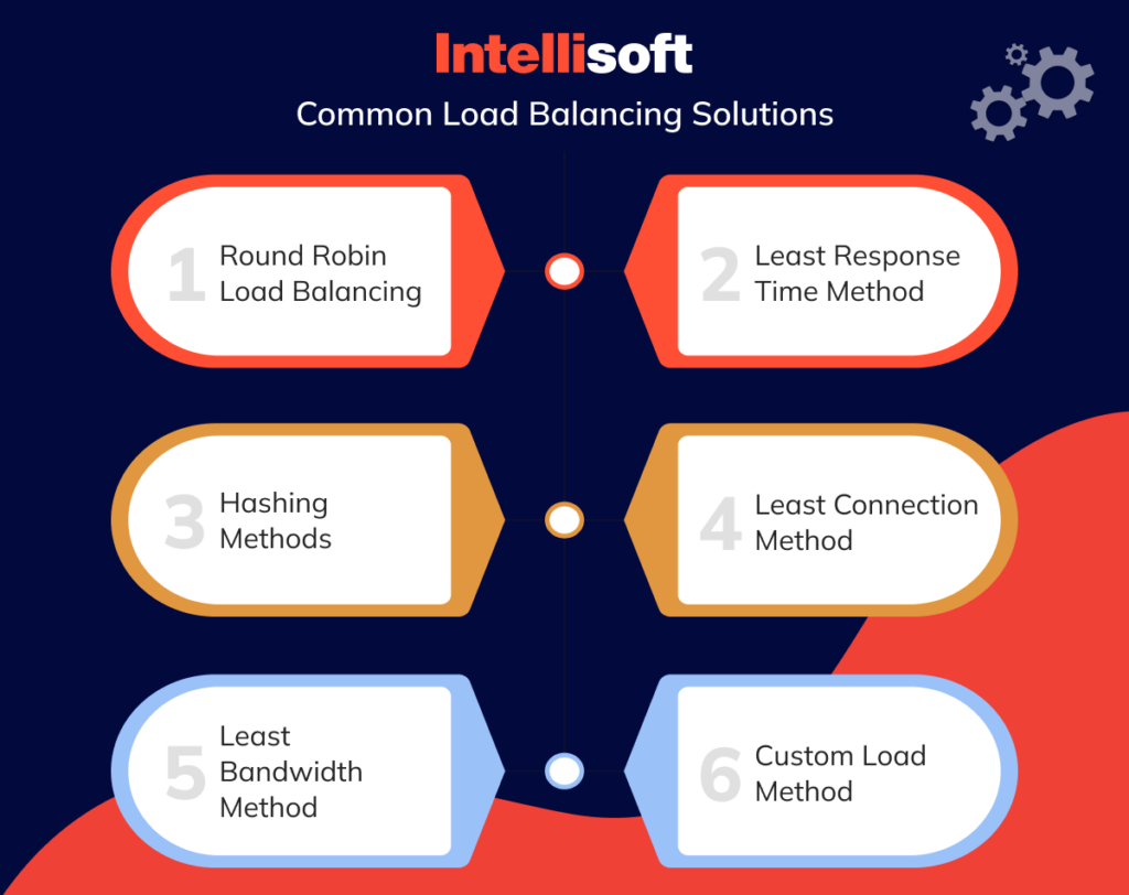 What Is Load Balancing: A Complete Guide