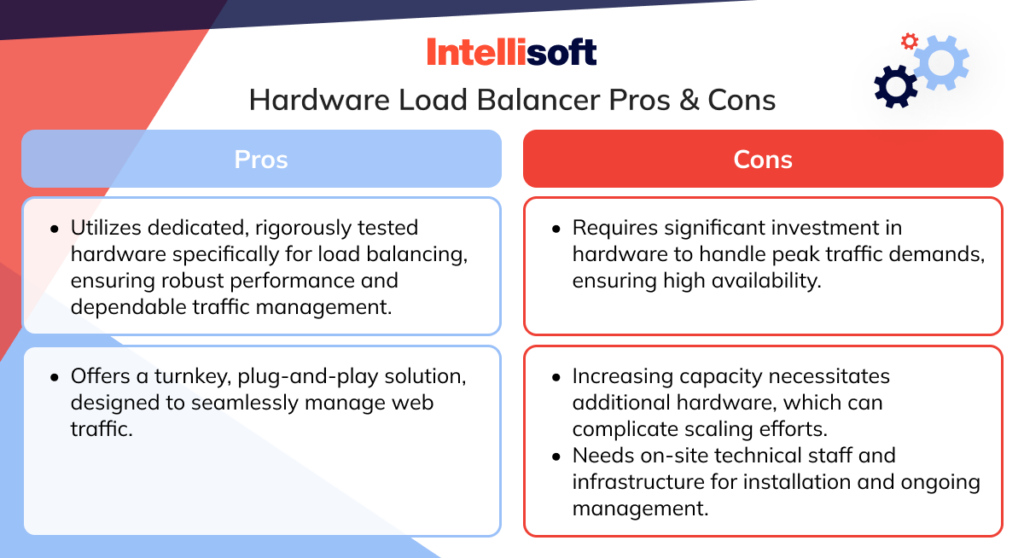 What Is Load Balancing: A Complete Guide