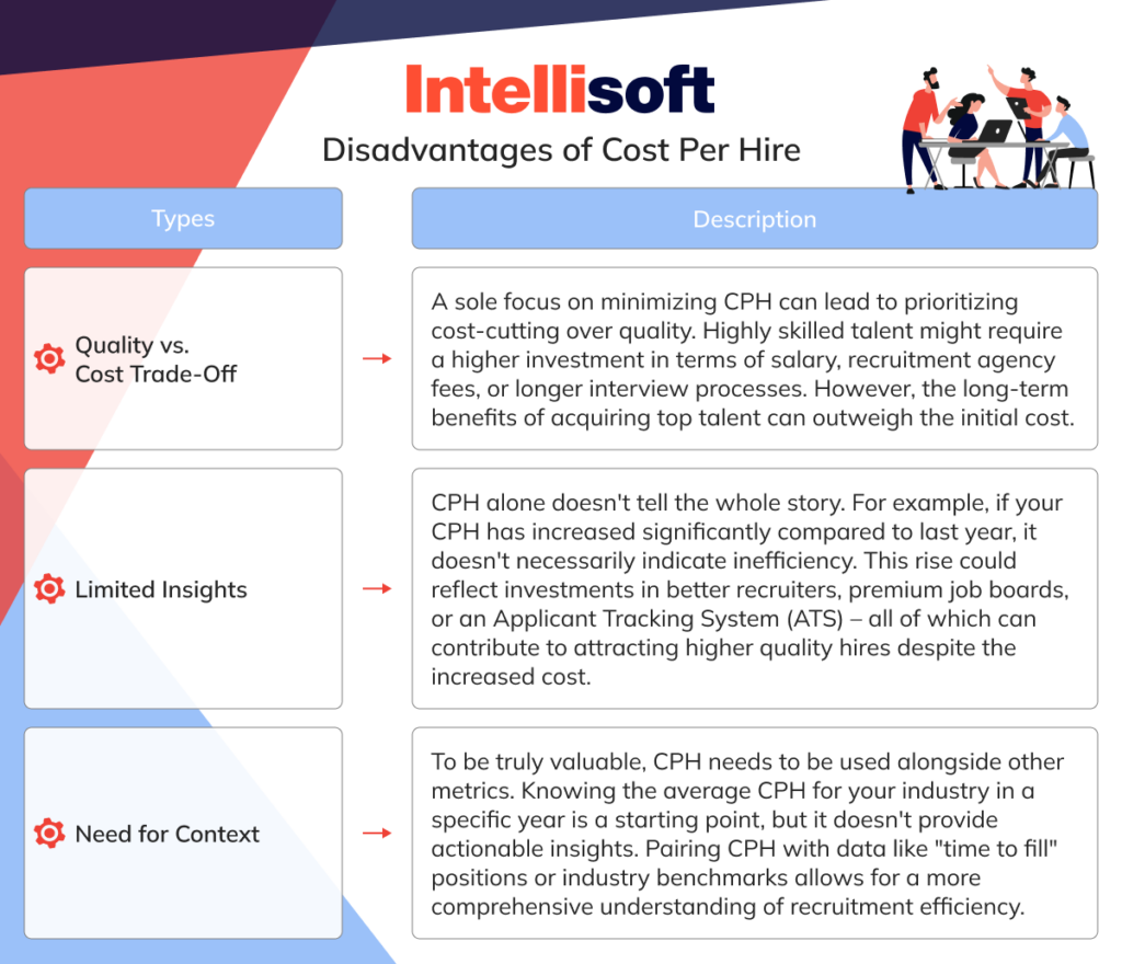 Average Cost Per Hire: Understanding Your Recruitment Investment