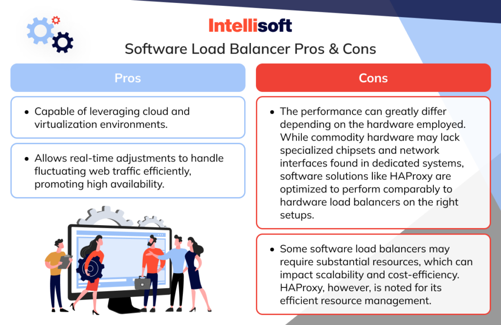 What Is Load Balancing: A Complete Guide