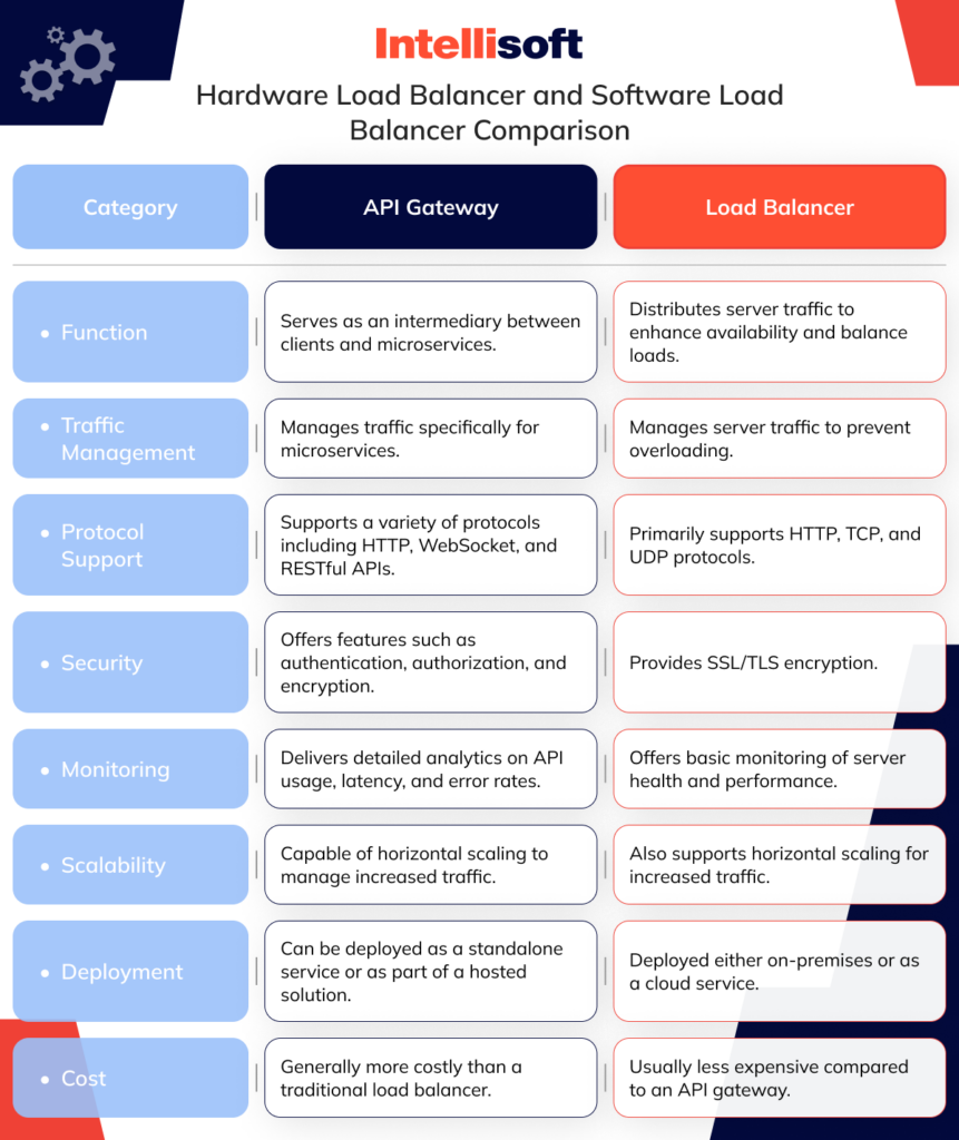What Is Load Balancing: A Complete Guide