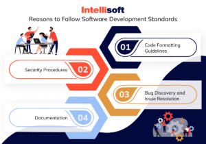 Software Development Standards: The Most Common Choices