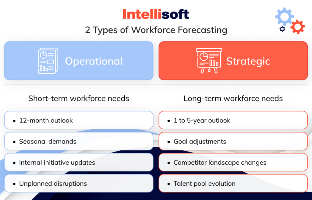 Workforce Forecasting: Building the Smart Staffing Strategy