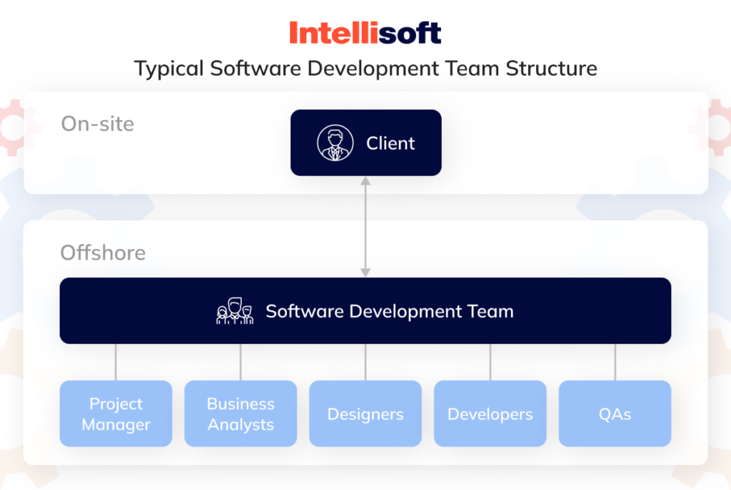 Development Team Organizational Structure To Revolutionize Your Teamwork