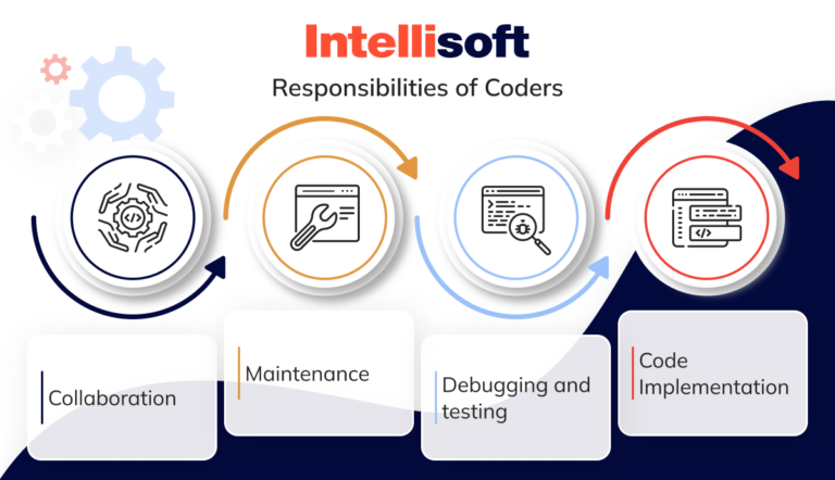 Coder vs Programmer: Understanding the Key Differences