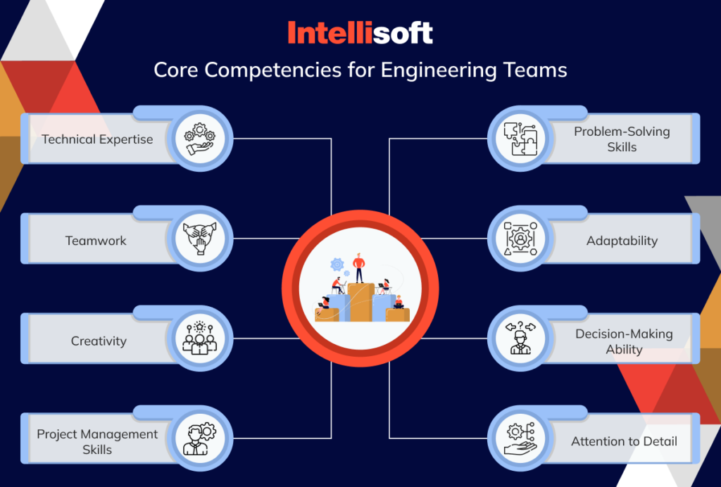 Competency Mapping: Unlocking Your Team's Potential