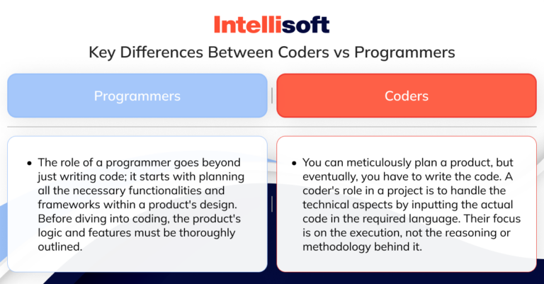 Coder vs Programmer: Understanding the Key Differences